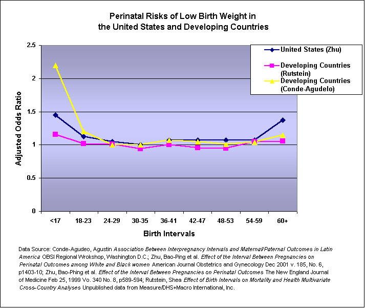 peaceful parenting: Birth Spacing: Research Shows 3-5 Years Optimal for ...