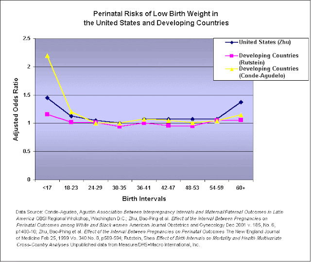 peaceful parenting: Birth Spacing: Research Shows 3-5 Years Optimal for ...