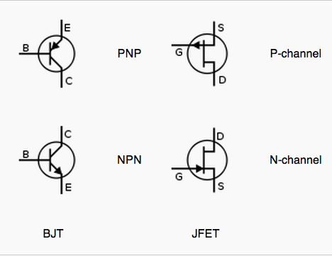 creativeC0d3r: Introduction to Arduino Part 1