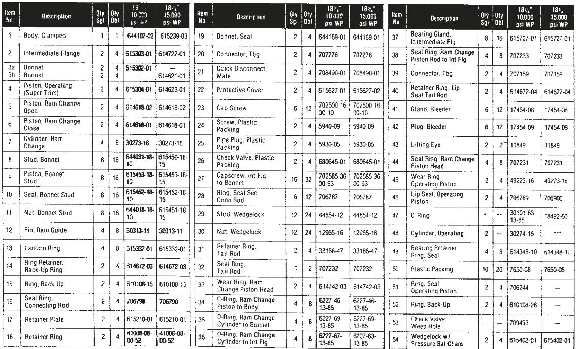 Well Control - CAMERON U II Blowout Preventer - Drilling Manual