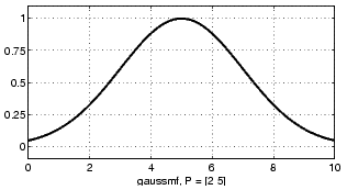 Miracle of Science: Fuzzy Logic