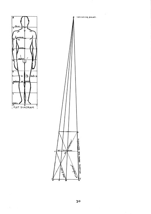 Kreated by Krause: Andrew Loomis's "Flat Diagram"—Part II