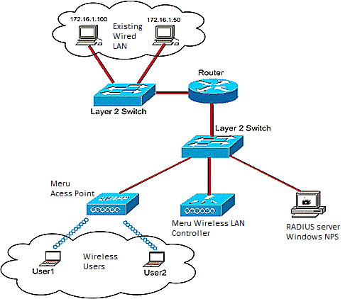 The Diary of a Networker: Meru WLAN Basic Configuration Guide