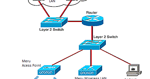The Diary of a Networker: Meru WLAN Basic Configuration Guide