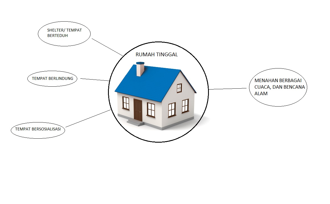 KaryaTulisIlmiah123.com: Rumah Tahan Gempa