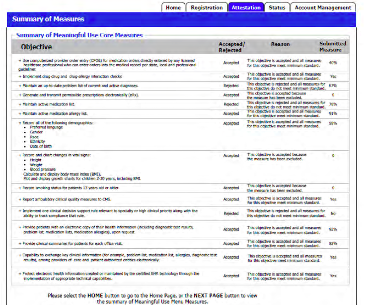 Dispatch from the Digital Health Frontier: Meaningful Use Attestation