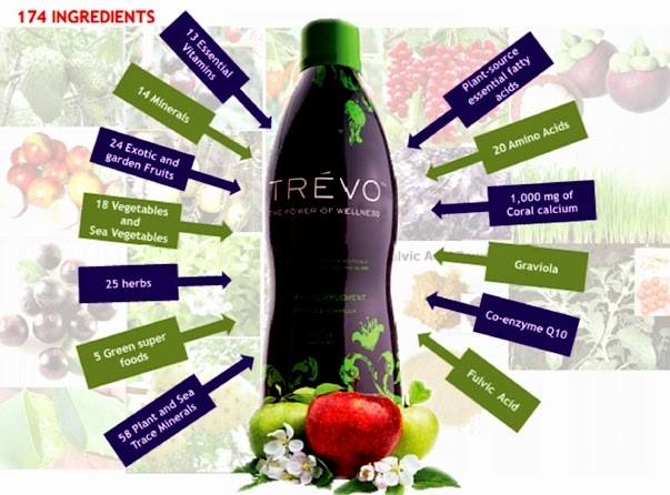 BENEFITS OF TREVO FOOD SUPPLEMENT DRINK FOR COMPLETE NUTRITIONAL DIET ...