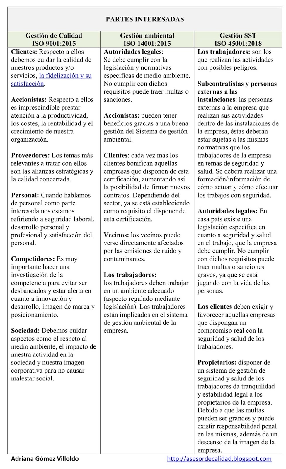 Partes interesadas (Sistema Integrado ISO 9001:2015, ISO 14001:2015 e ...