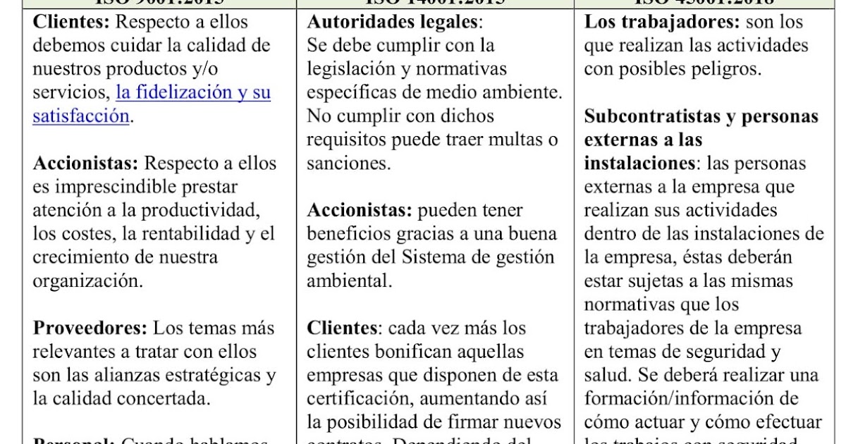 Partes Interesadas Sistema Integrado ISO 9001 2015 ISO 14001 2015 E partes-interesadas-sistema-integrado-iso-9001-2015-iso-14001-2015-e
