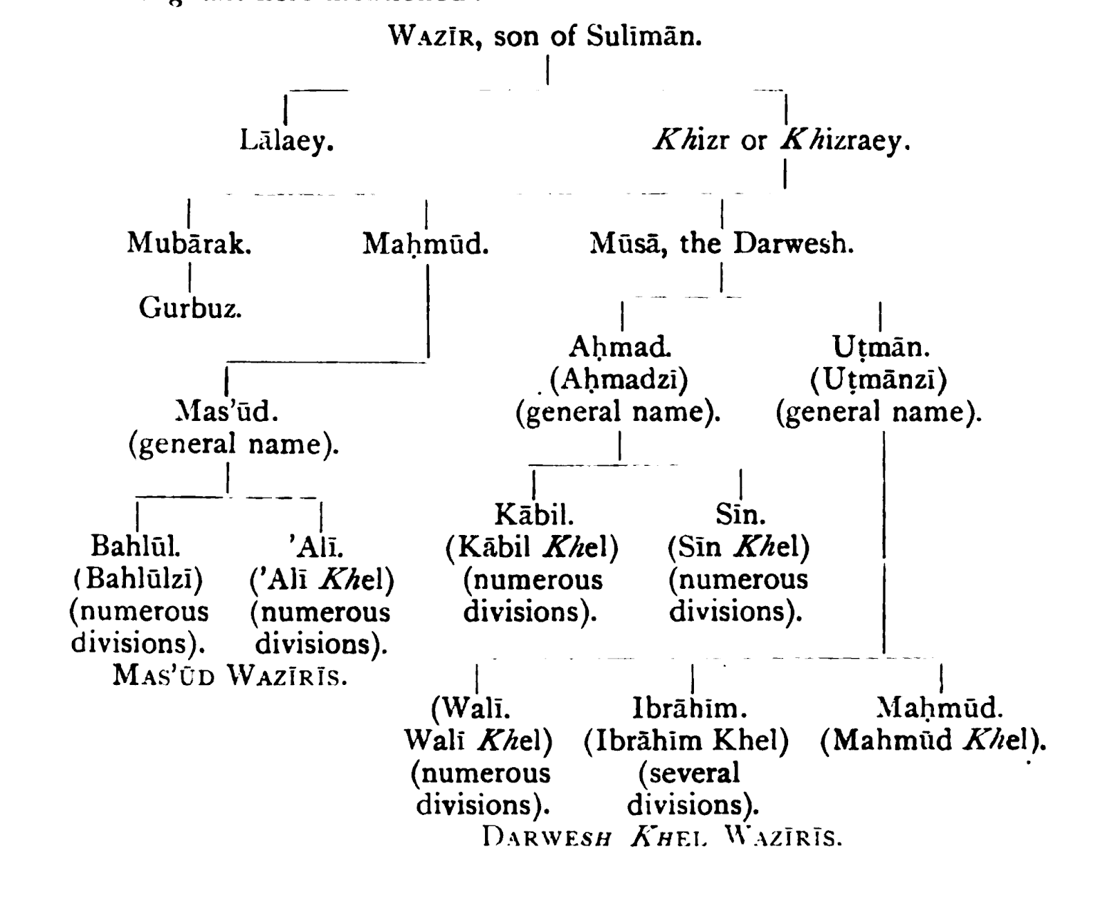 History of Pashtuns: The Waziri Afghans and their country History of ...