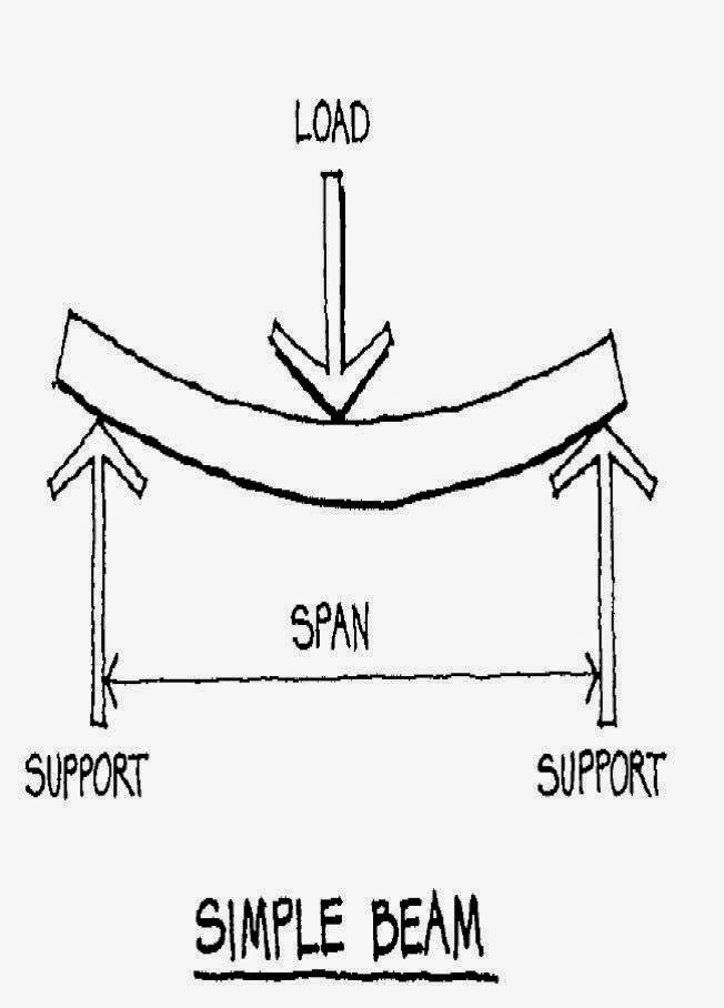 Acivcrete- Latest on Civil Engineering: April 2015