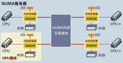 一耕: SMP/MPP/NUMA系统架构了解