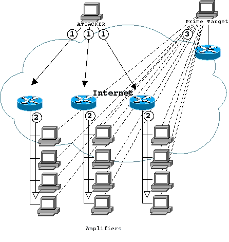 Toaster-Security: DoS 101: The Ping of Death