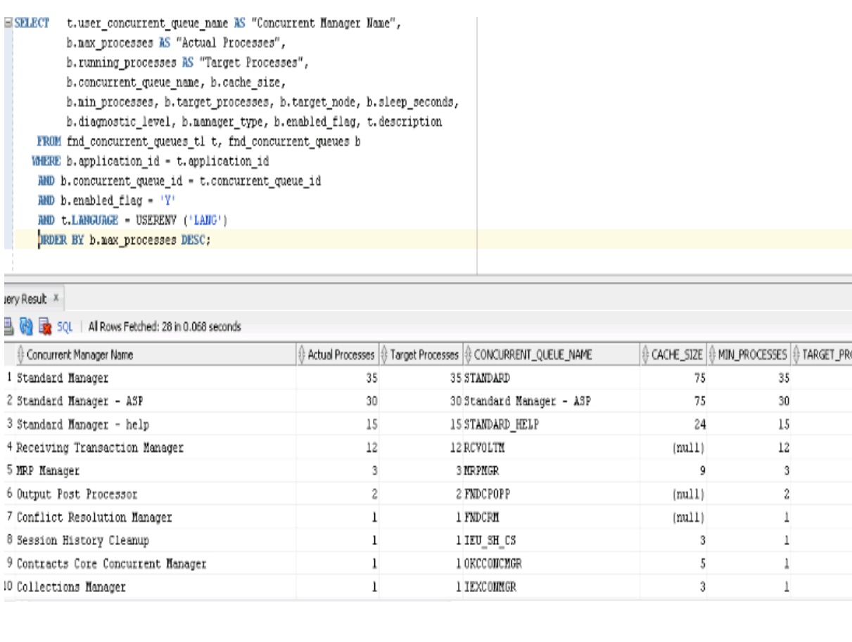 Oracle Ebs Fusion And Oic Query To Get Concurrent Manager Status From Backend