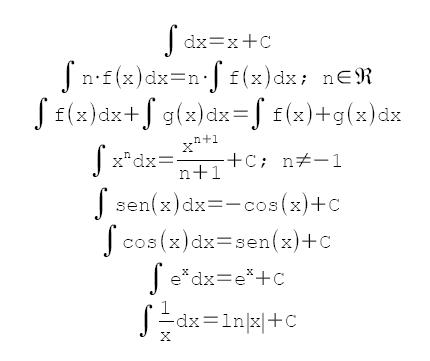 Fractal Matemático: As Integrais