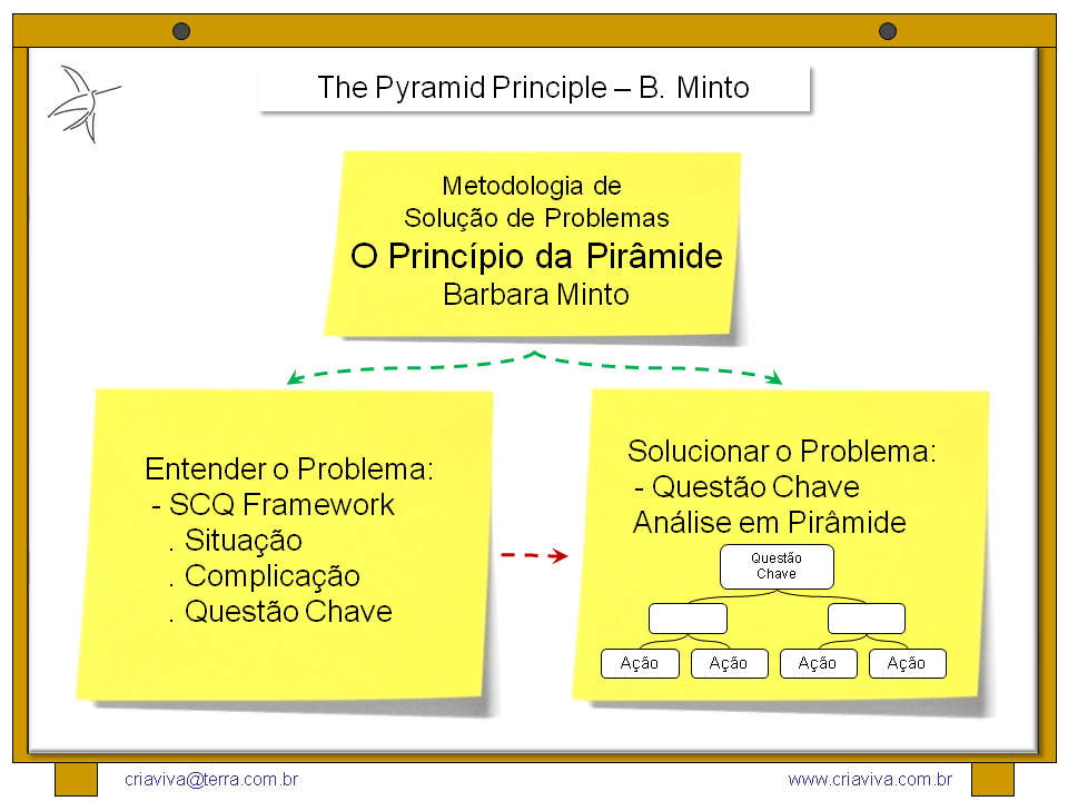 Pyramid Principle Minto Pdf To Excel - revizionartof
