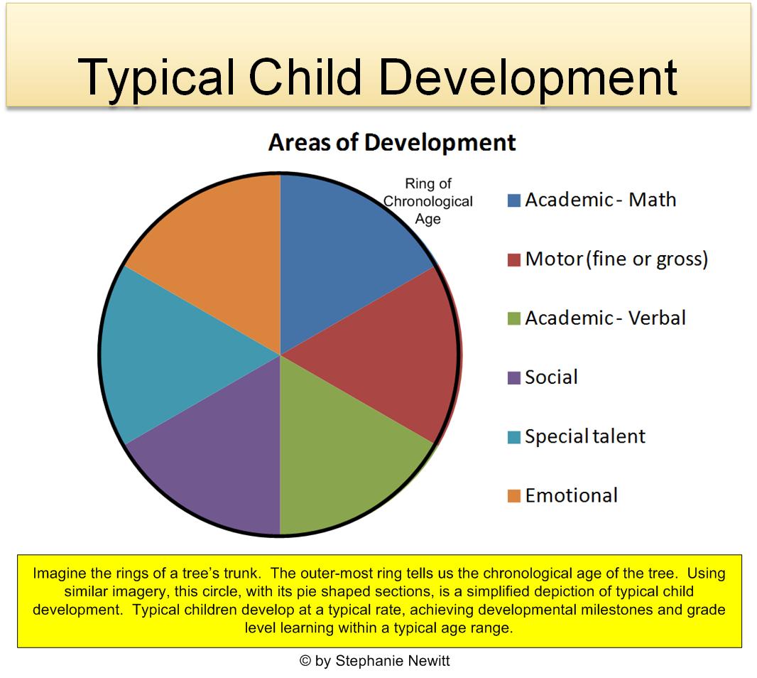 Gilbert Supporters of the Gifted: Preparing for Parent-Teacher ...