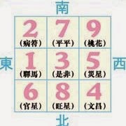 玄空飞星風水 - Authentic Xuan Kong Fei Xing Feng Shui: 2015 (乙未年) Annual ...