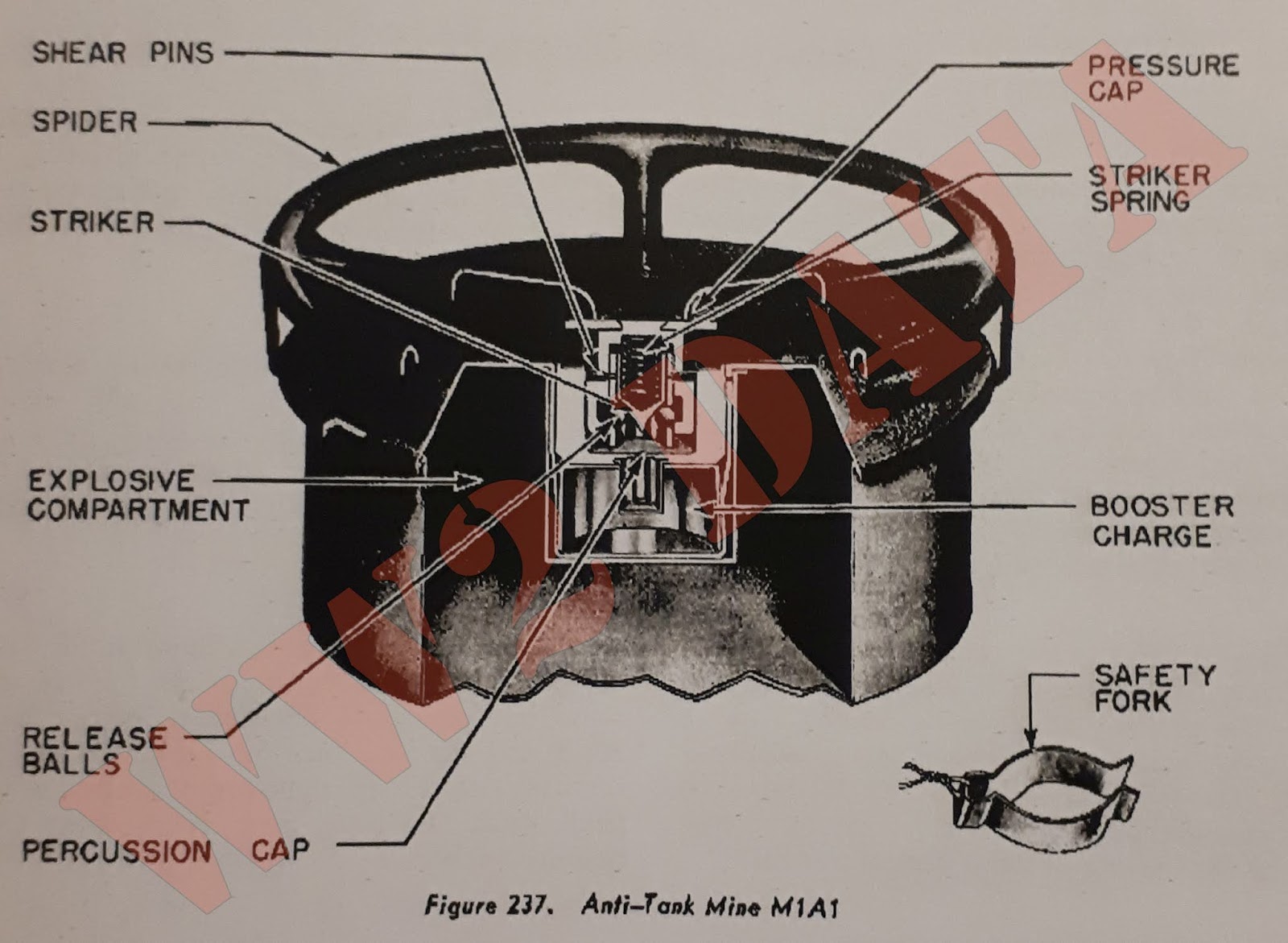 WW2 Equipment Data: June 2018