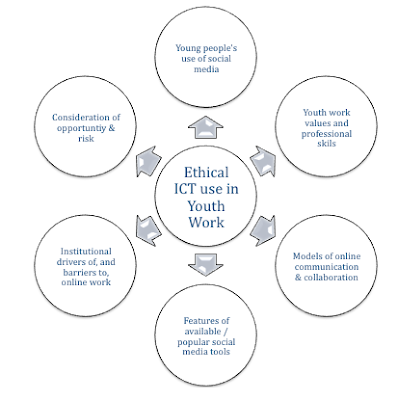 ICT Blog: November 2015
