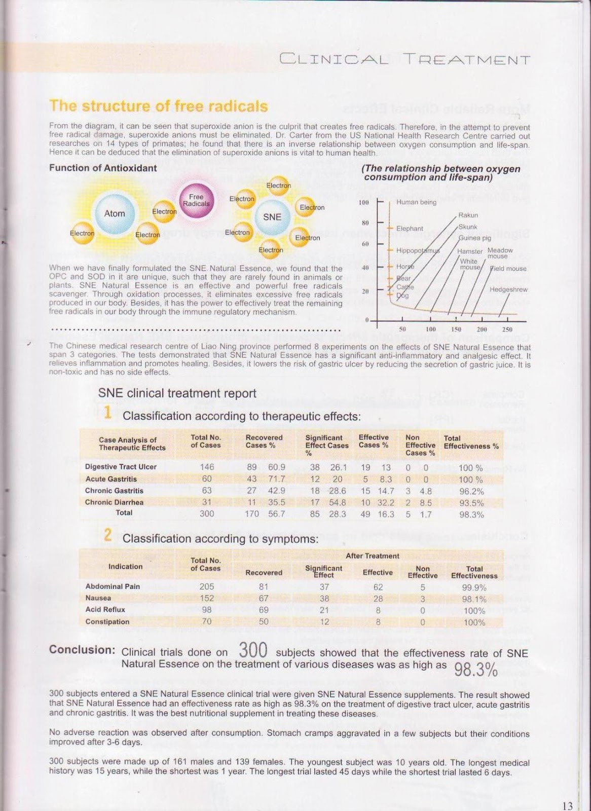 SneKapsulAlbumDiba(e): Clinical Treatment ~ The Structure of Free Redicals