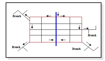 Sistem Jaringan Induk Distribusi Air Bersih - Diary Anak Cinta Lingkungan