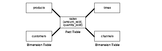 ETL Testing: What is a Schema? & Types of Schemas?