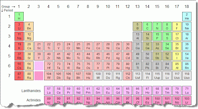 Time Price Research: Element One & Element Eight