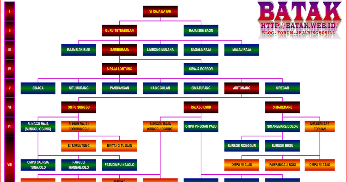 andi aritonang: Silsilah Dan Asal Usul Marga-Marga Batak dari Si Raja Batak
