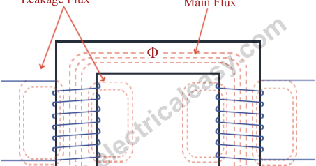 Transformer with resistance and leakage reactance | electricaleasy.com