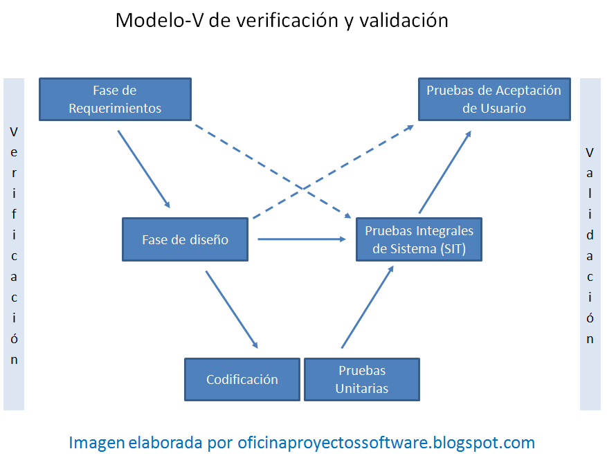 Test Driven Development (TDD): Desarrollo de software guiado por ...