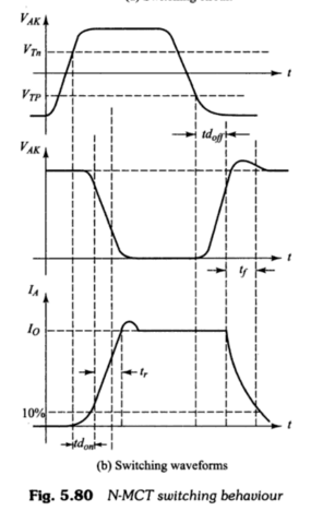 MCT-Switching Characteristics