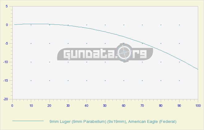 on target shooter nz: 9MM Luger, 9mm NATO, 9mm Parabellum, 9x19MM