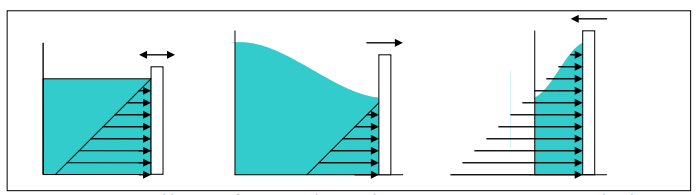 Segunda ley de Termodinamica : PROCESOS REVERSIBLES E IRREVERSIBLES