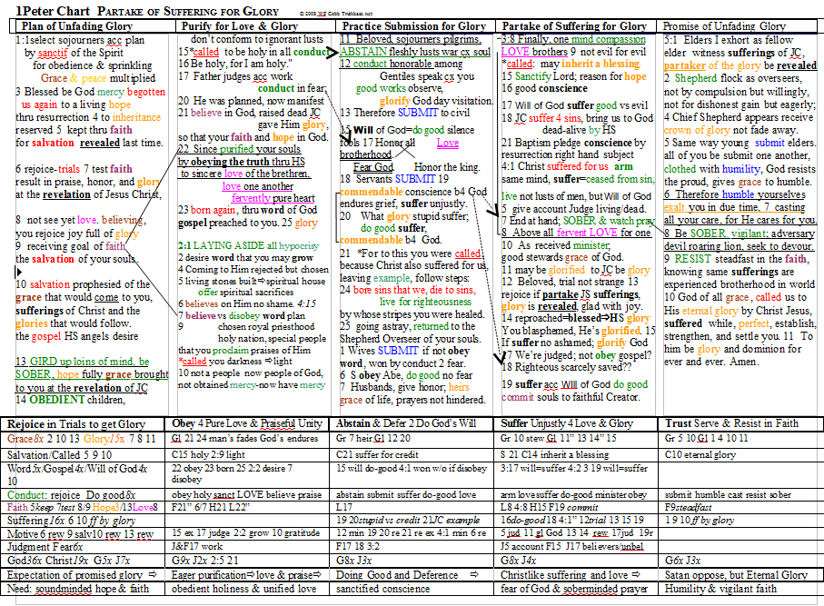 Daily Truthbase: 1 Peter 1-2 Merited Grace