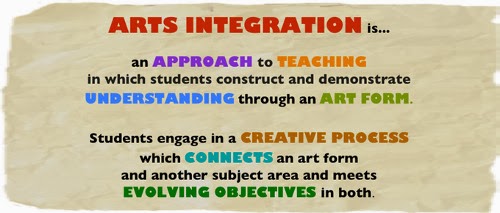 Art Integrated, by Maggie Sutrov: What is Arts Integration?
