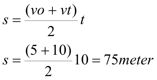 BETMEN FISIKA: Fisika Itu Mudah