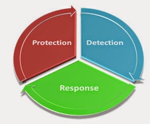 Cyber Front Security