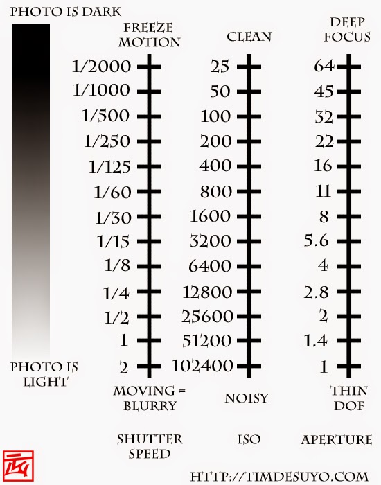 sjl photography: AS Edexcel Photography 2015 Relationships between ...