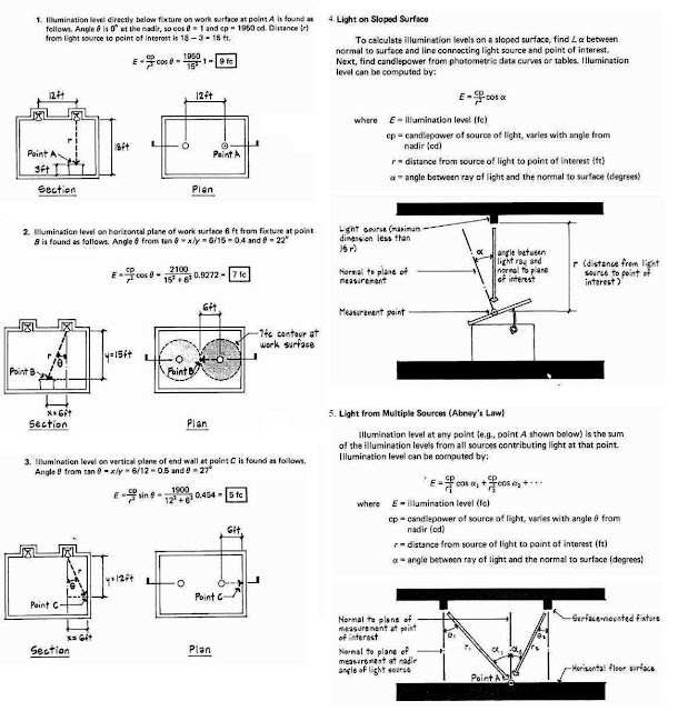 Area lighting Design Calculations - Part One ~ Electrical Knowhow