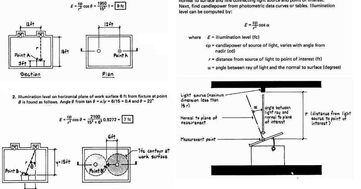 Area lighting Design Calculations - Part One ~ Electrical Knowhow