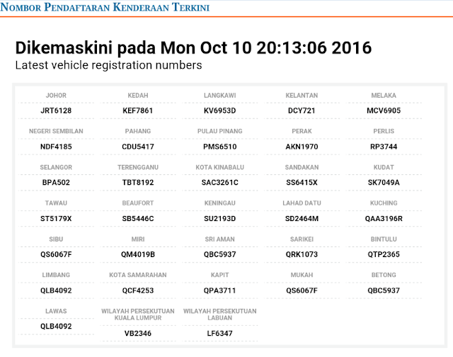 Malaysia Latest Number Plate JPJ Latest Number Plate Registration As malaysia-latest-number-plate-jpj-latest-number-plate-registration-as