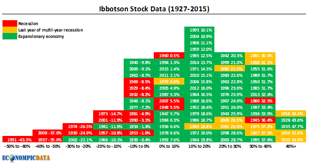 EconomPic: Using Absolute Momentum to Positively Skew Calendar Year Returns