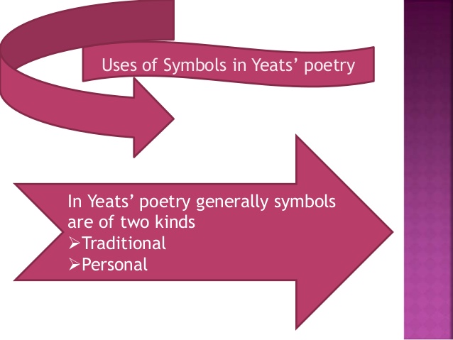 English Literature : William Butler Yeats as a modern poet