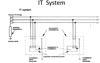Different Types of Earthing Systems - Methods of Earthing