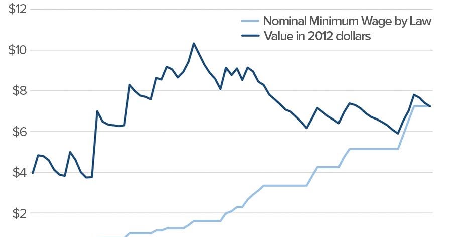 Eggonomics: hard numbers over easy: In-depth look at income and wealth ...