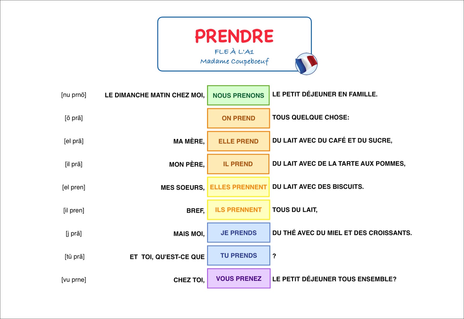 FLE À L'A1: Les quantités