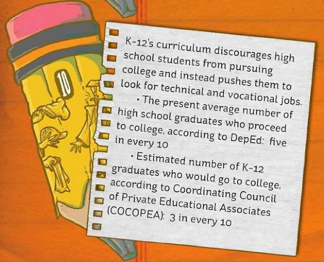 DepEd K to 12: By the Dozen