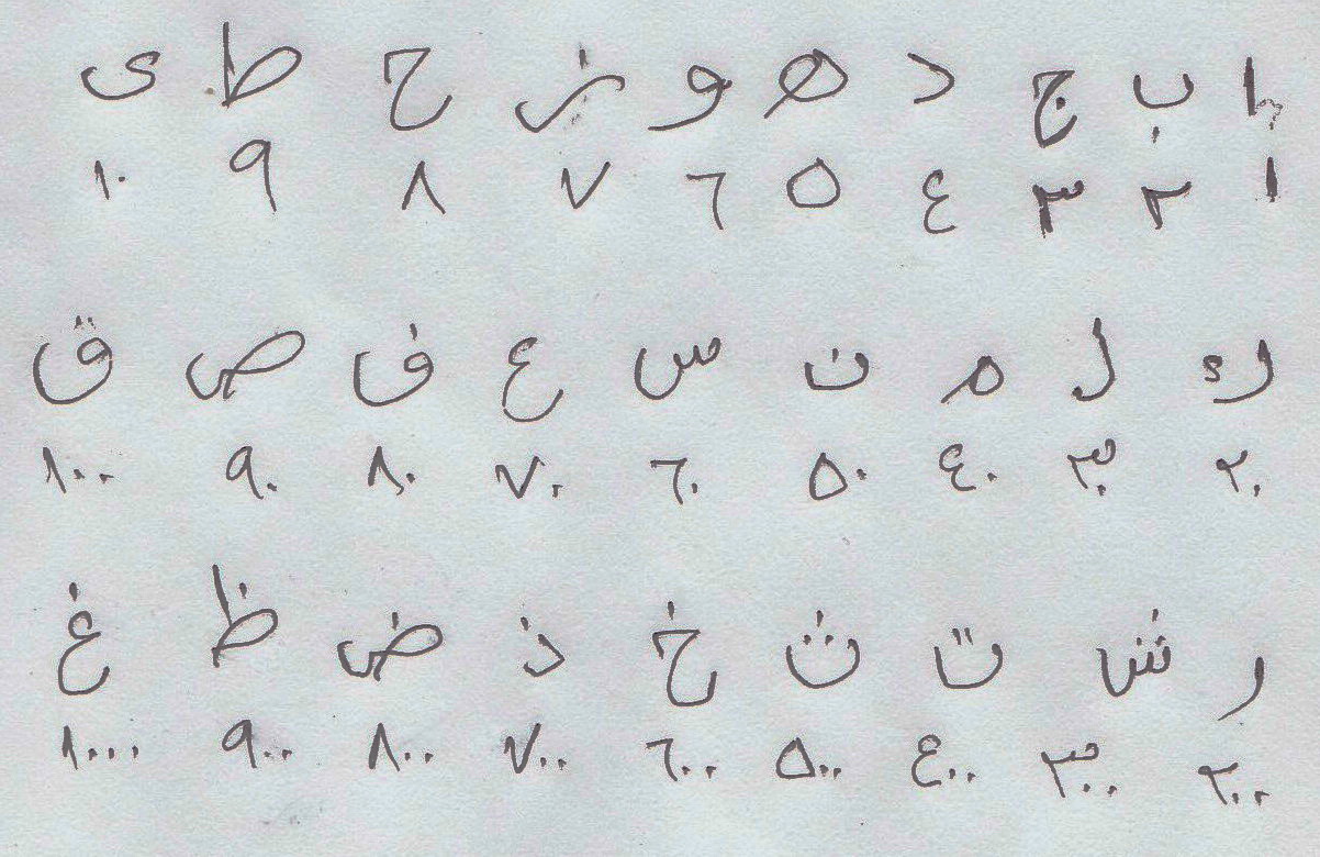 Bahasa Suryani - terashikmah47