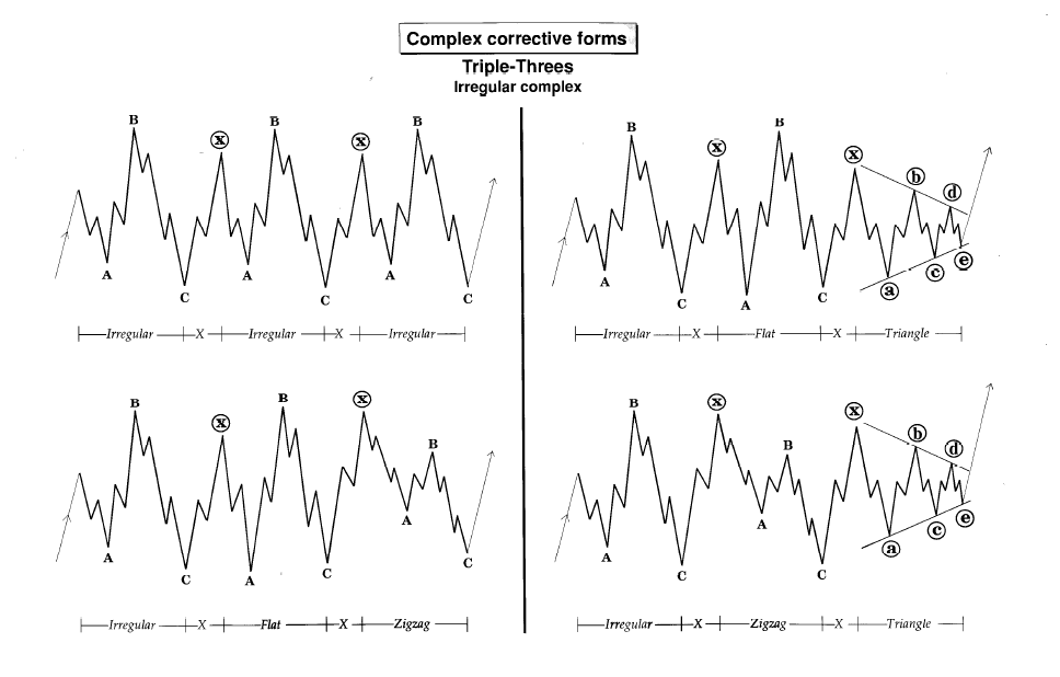 The Elliott wave rules - corrective waves